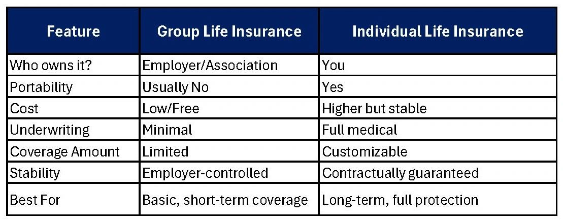Group Vs Individual Life Insurance Myth: