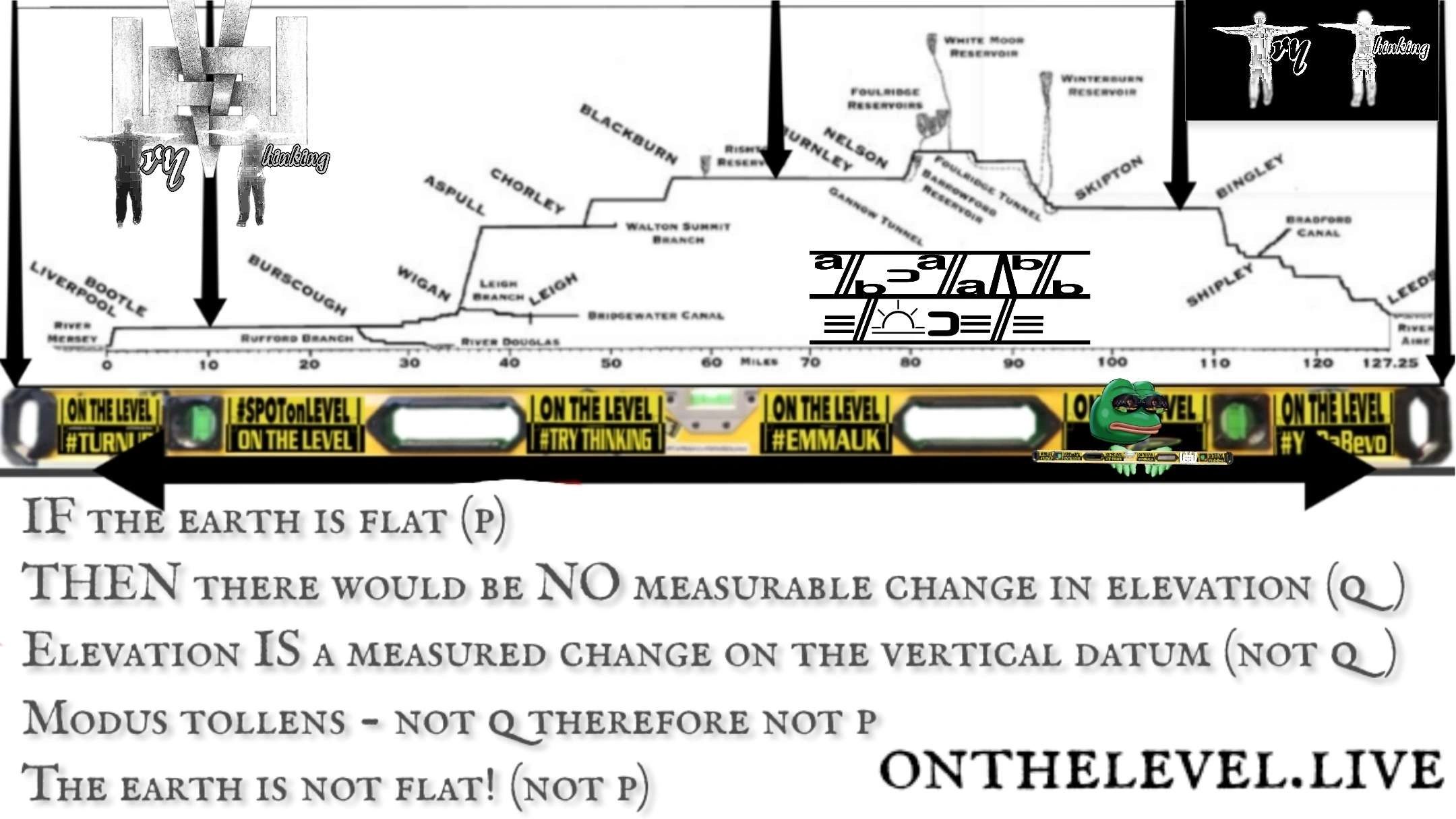 Realising Euclid | On The Level