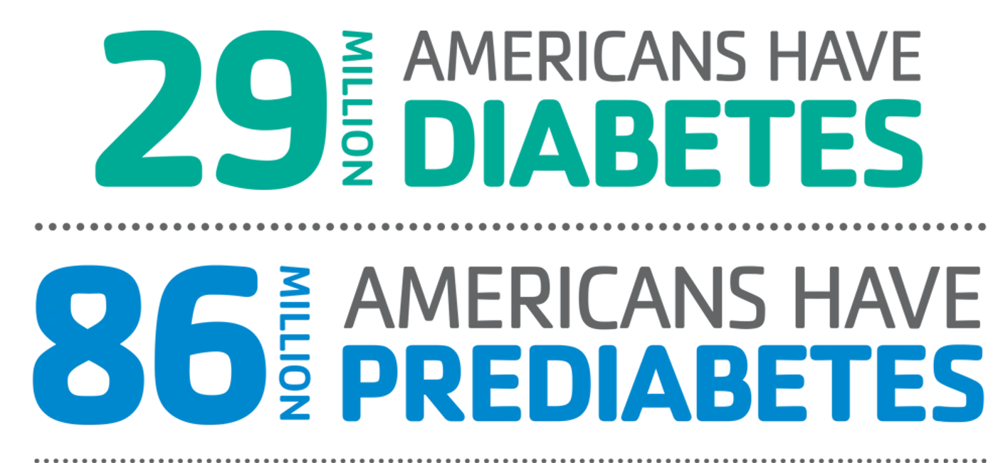 Prediabetes Awareness - Prediabetes, Awareness, Health and Medical