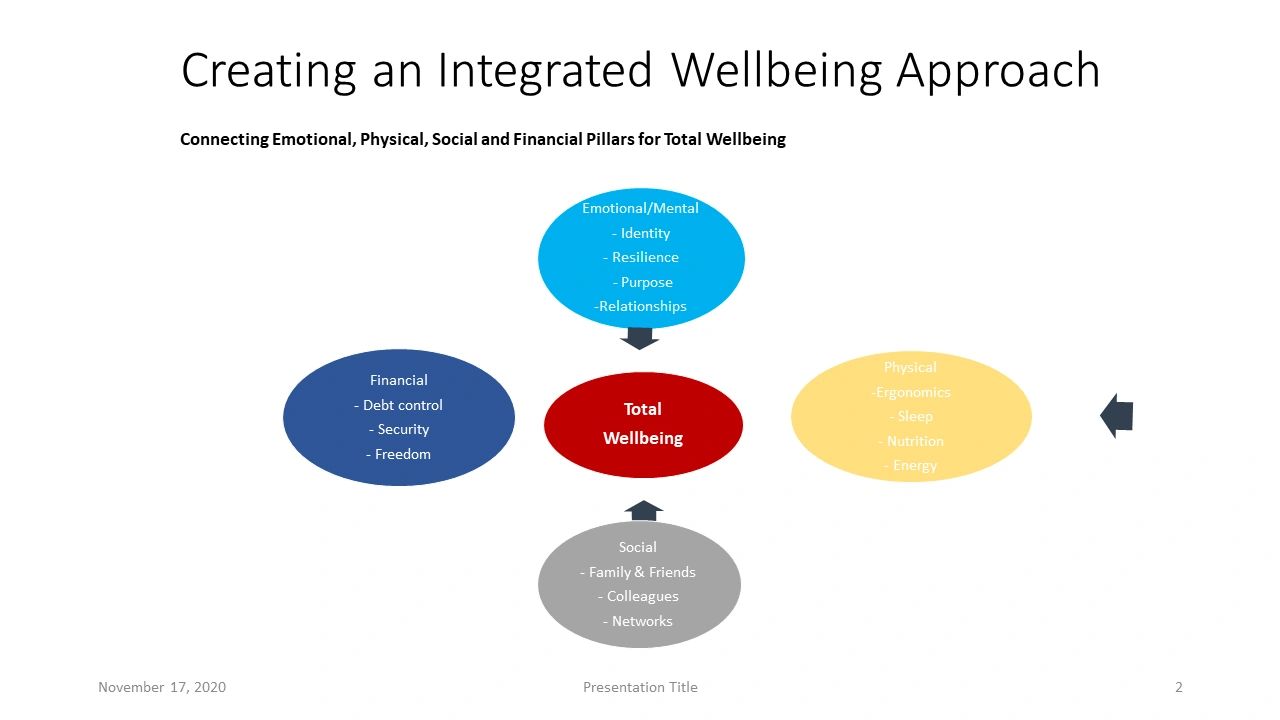 Wellbeing | Primum Workplace Wellbeing