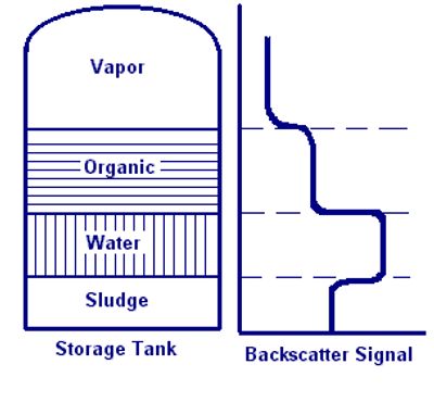 Level Measurement