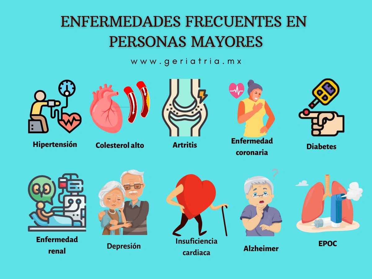 ¿Qué es la Geriatría?