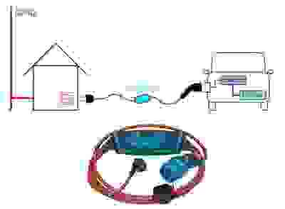 Charging Basics | EV Hub