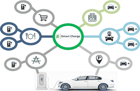EV Hub - Smart Charge, EV Charging Management Software | EV Hub
