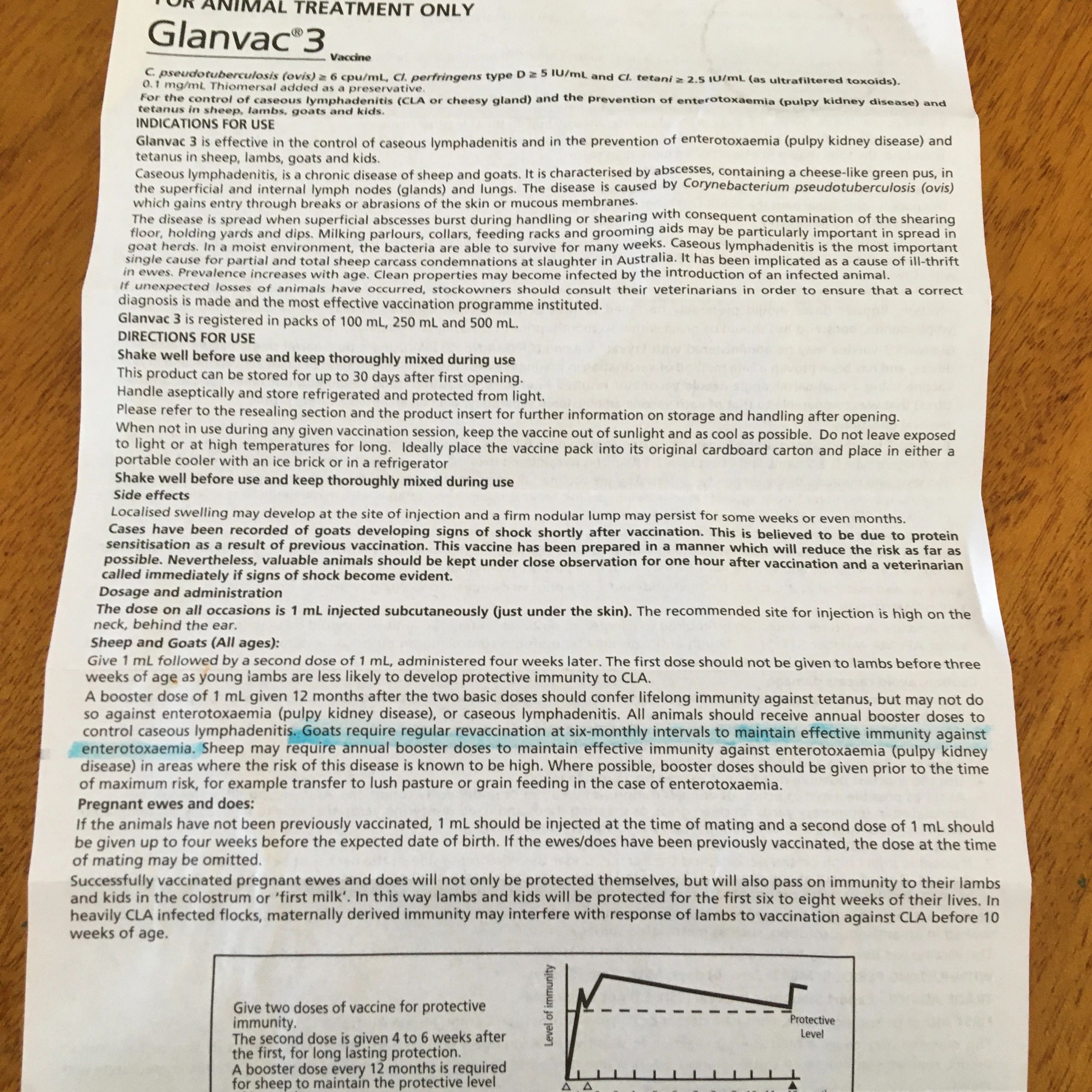 Product Labels and Inserts