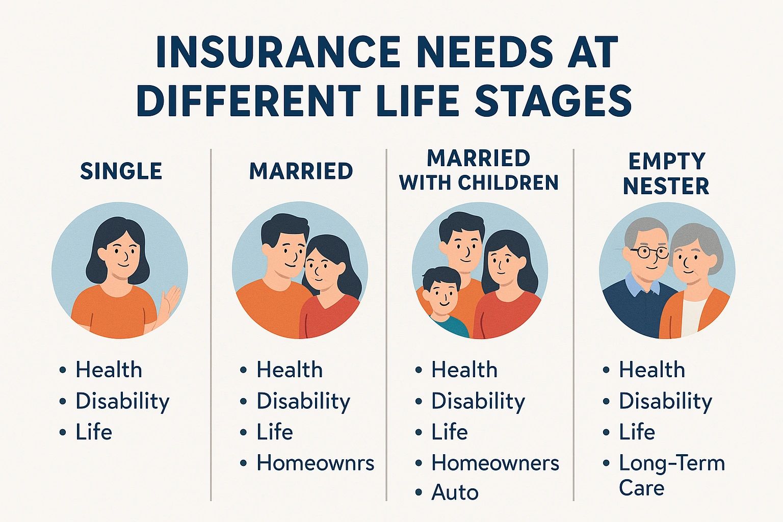 Insurance Needs at Different Life Stages