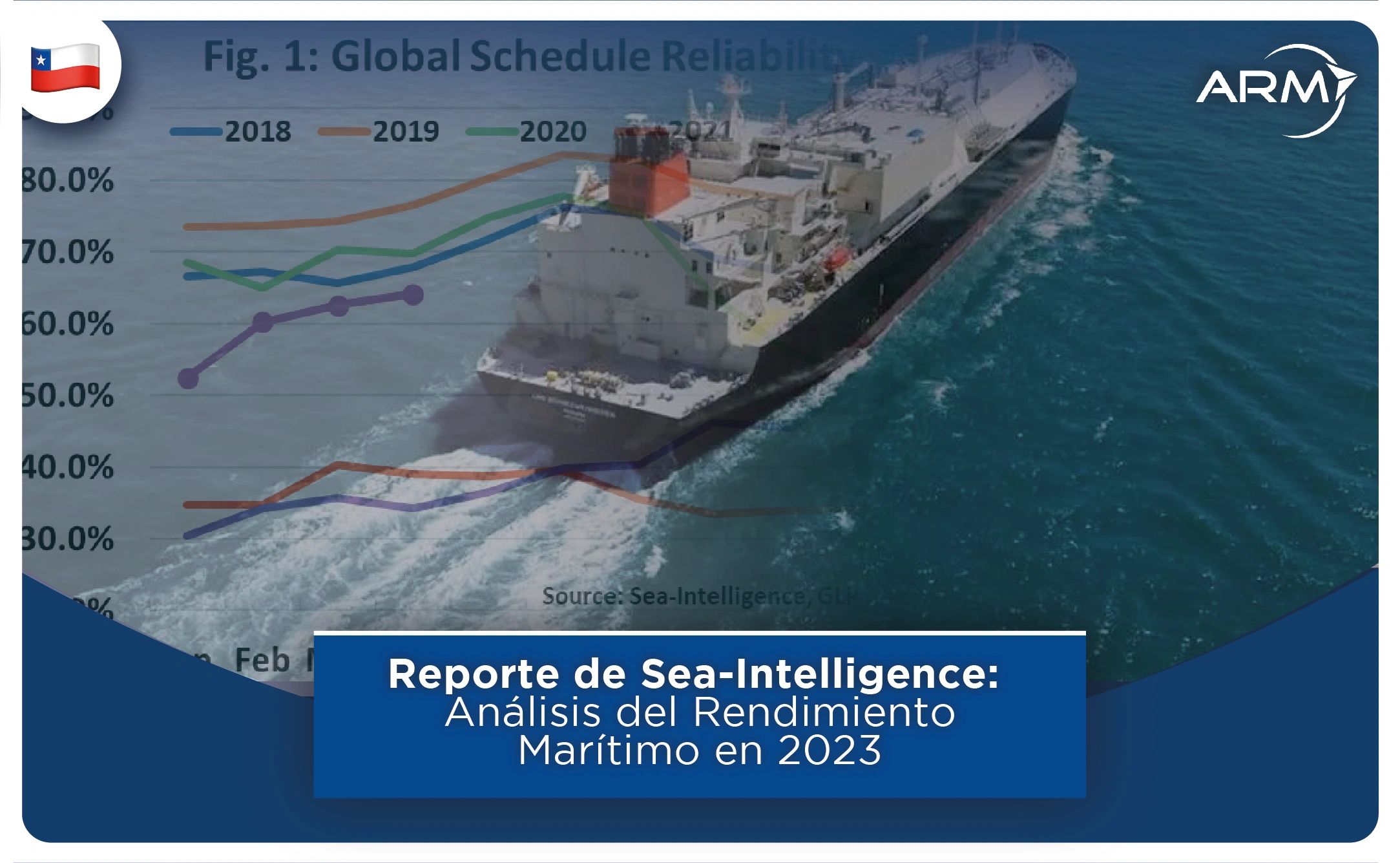 Informe de Sea-Intelligence 2023 y la Puntualidad de las Navieras