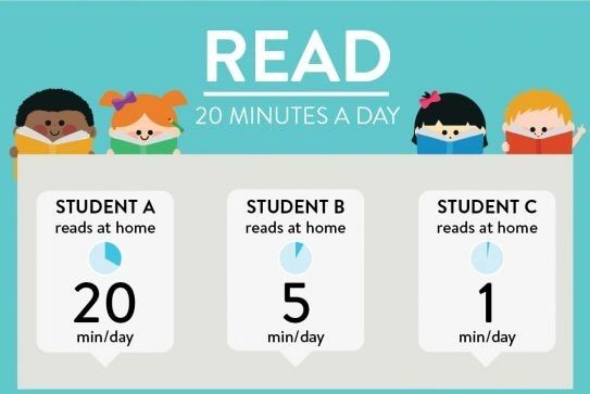 Reading for 20 Minutes a Day