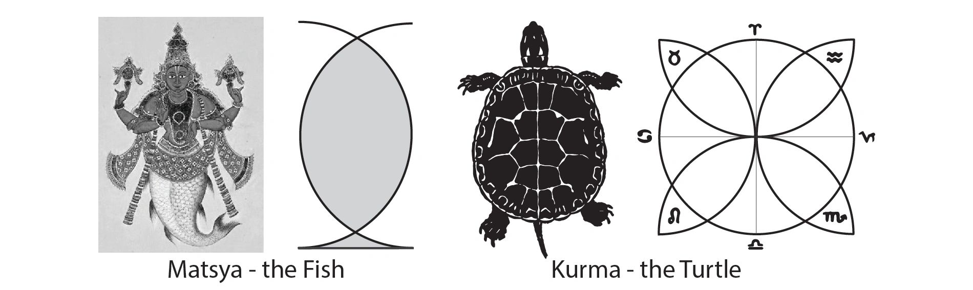 360Lotus - Geometric Keys of Vedic Wisdom