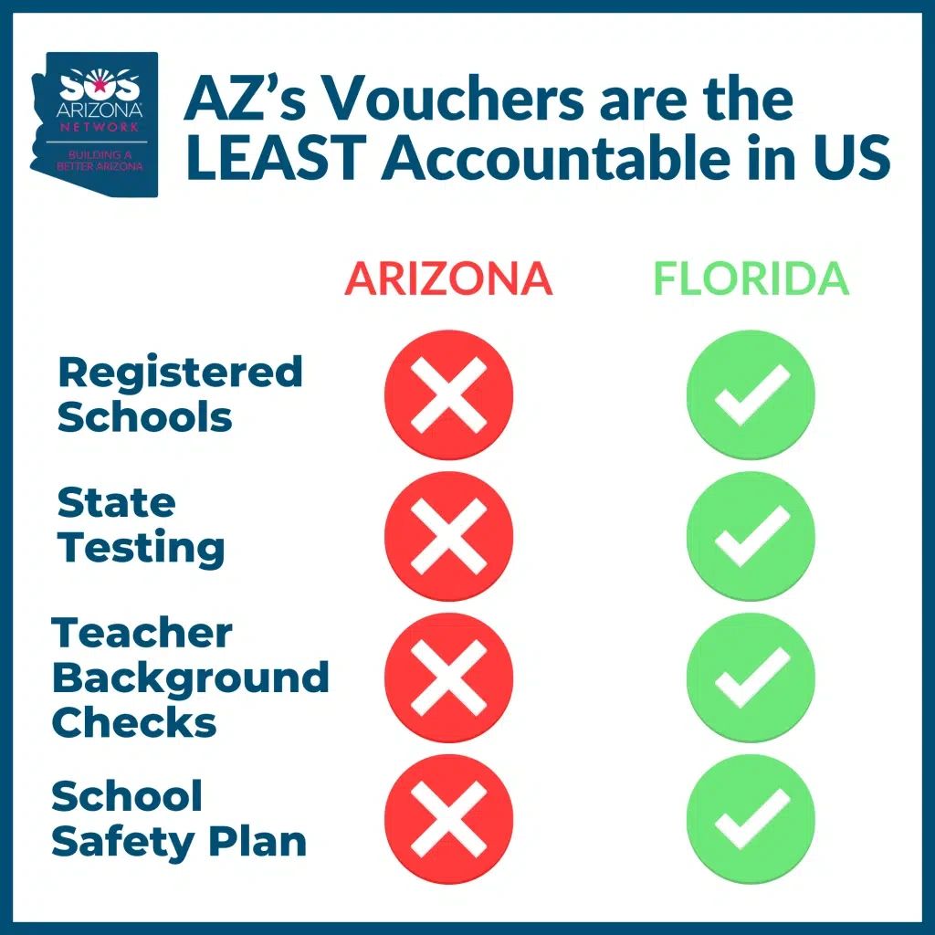 Vouchers wrong for Arizona