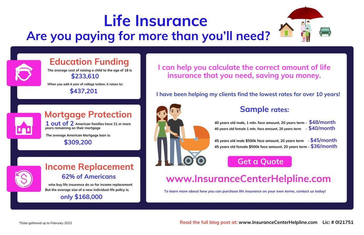 What life insurance actually pays out? Leia aqui: Do life insurance ...