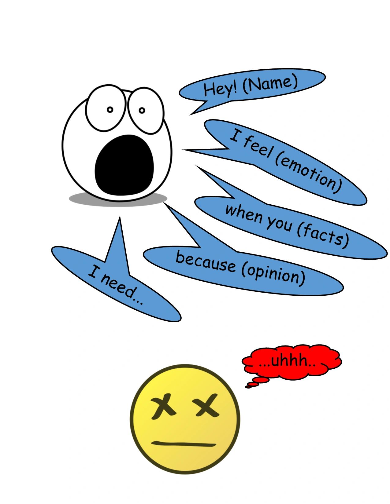 15. The "I feel..." Message