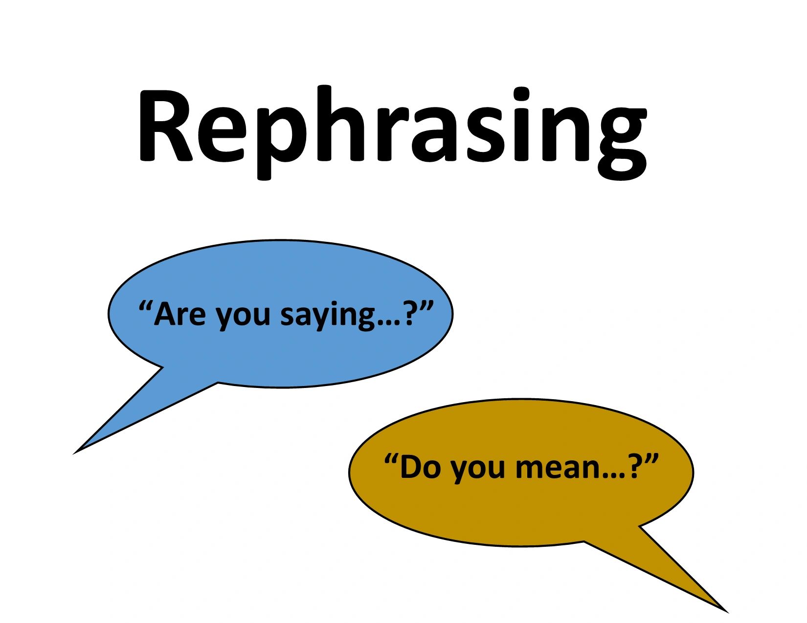 16. Rephrasing For "Yes"