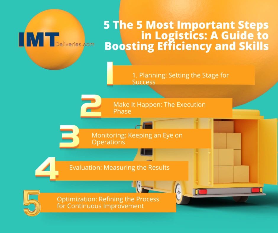 The 5 Most Important Steps in Logistics