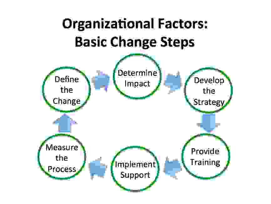 ORGANIZATIONAL FACTORS | Things to Feel Good About.com