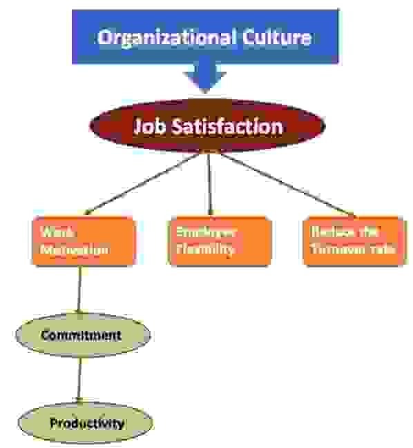 CULTURAL FACTORS | Things to Feel Good About.com