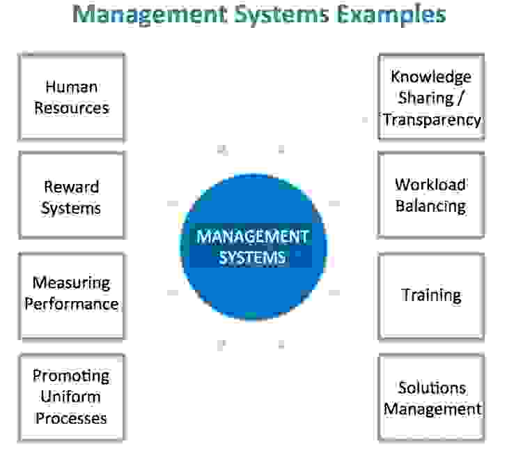 ORGANIZATIONAL FACTORS | Things to Feel Good About.com
