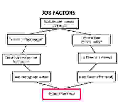 JOB FACTORS | Things to Feel Good About.com