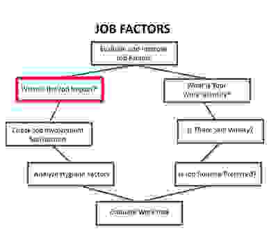JOB FACTORS | Things to Feel Good About.com