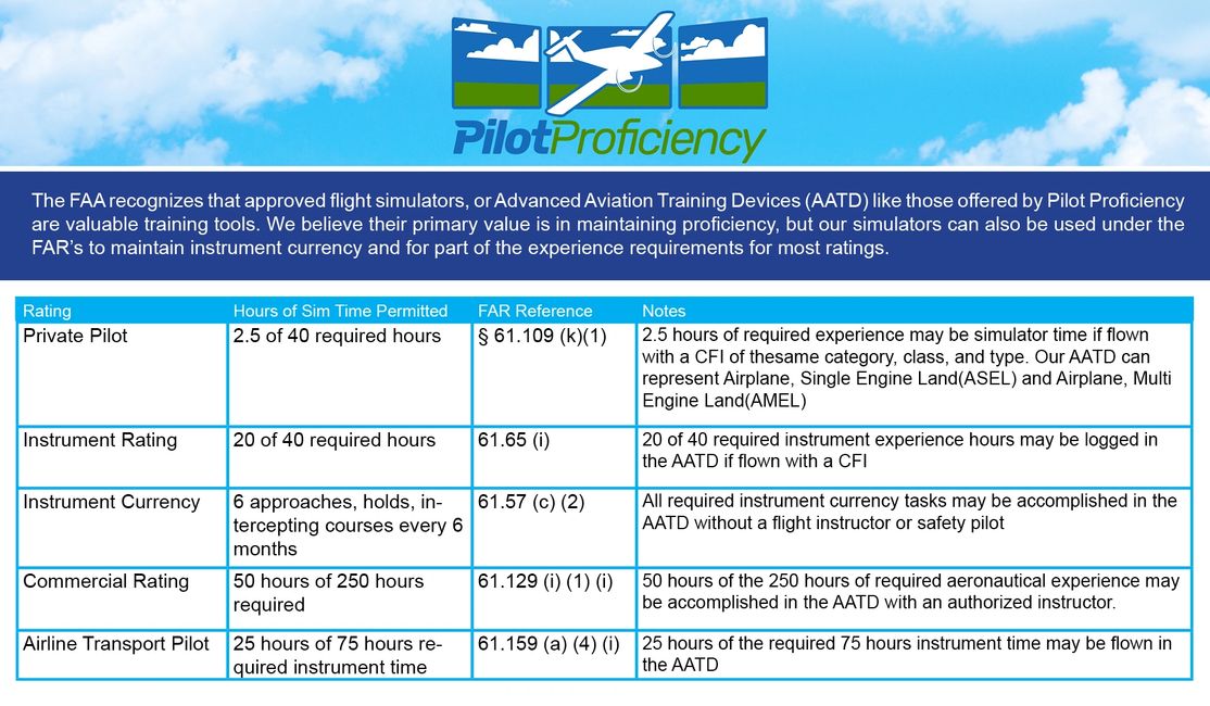 FAA Rules | Pilot Proficiency