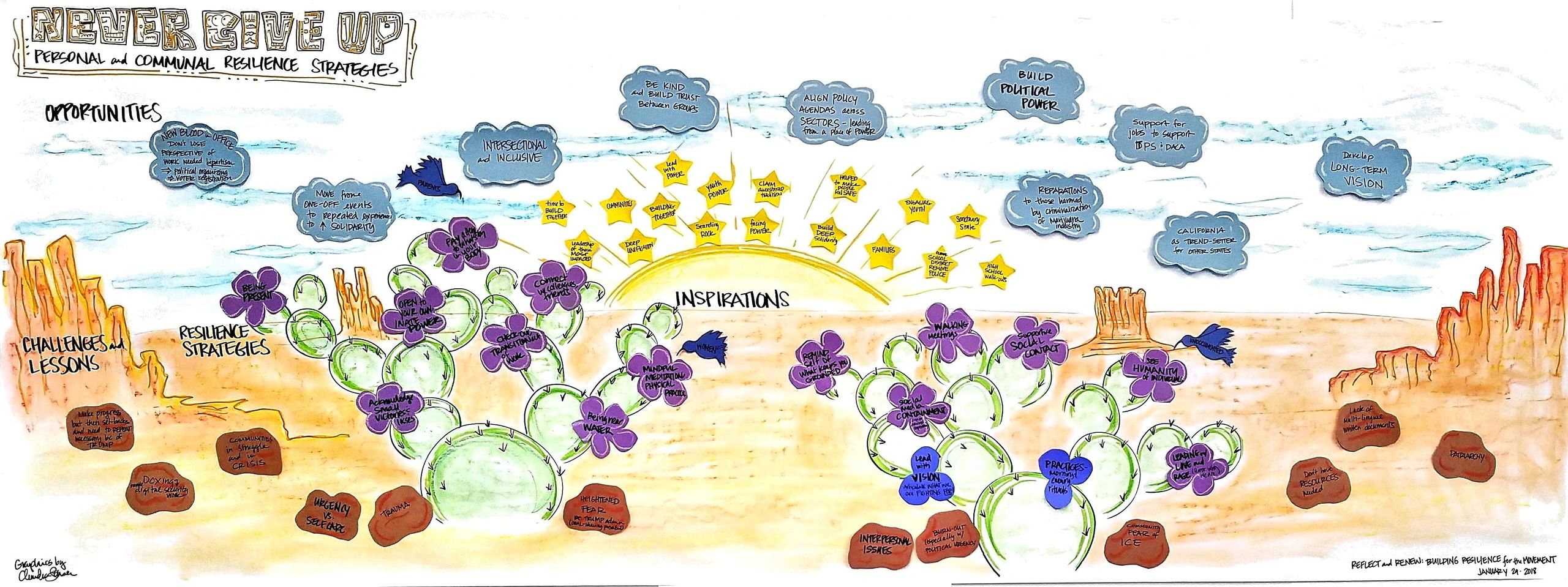 Visualizing Change - Graphic Facilitation, Strategy