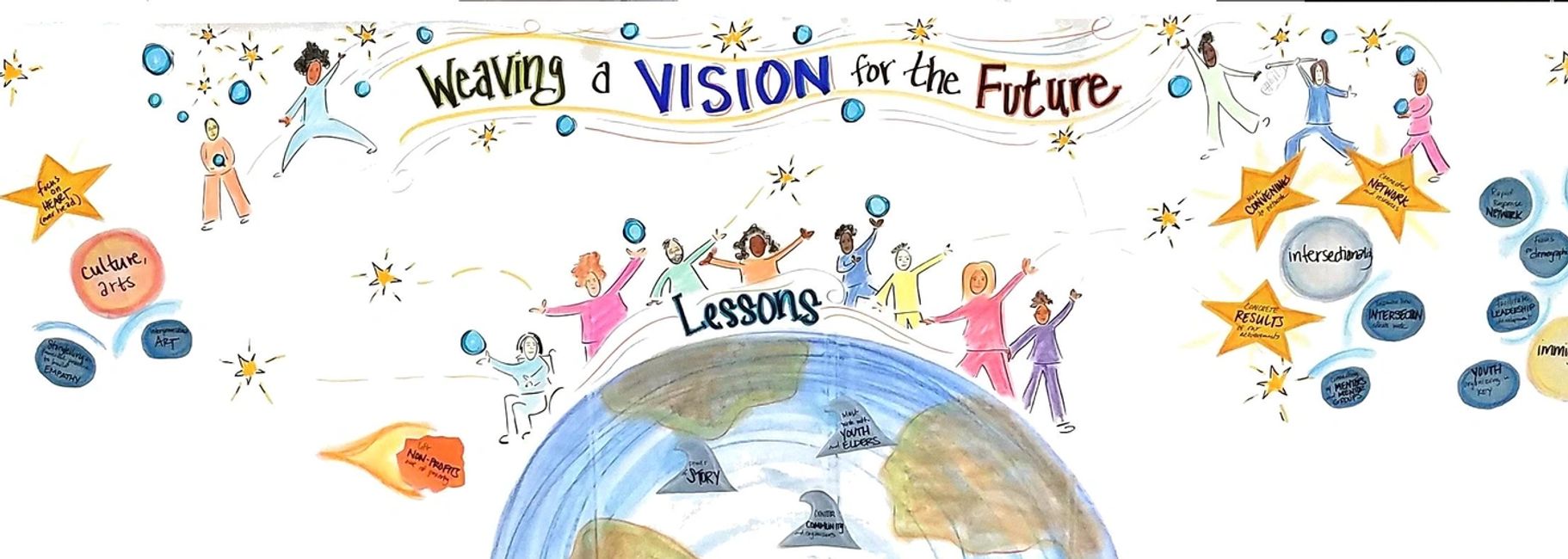 Visualizing Change - Graphic Facilitation, Strategy | Visualizing Change
