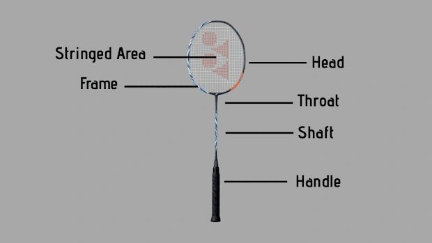 Badminton Racket Parts