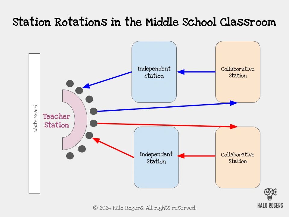 How AI Can Simplify Back to School Station Planning