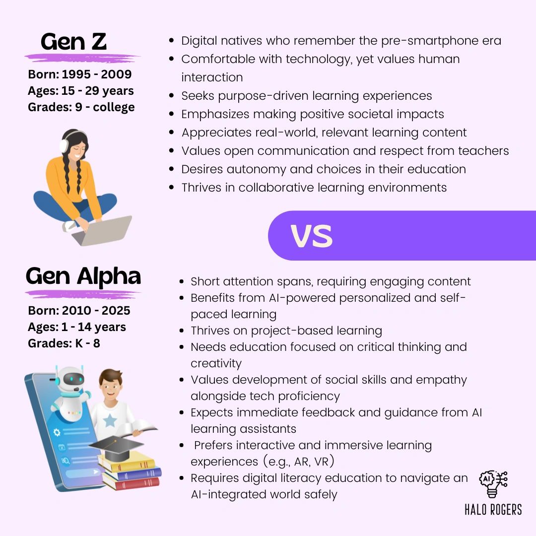 Teaching Generation Alpha