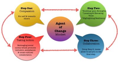 Our Mission | Social Change Coalition: A Movement for Change