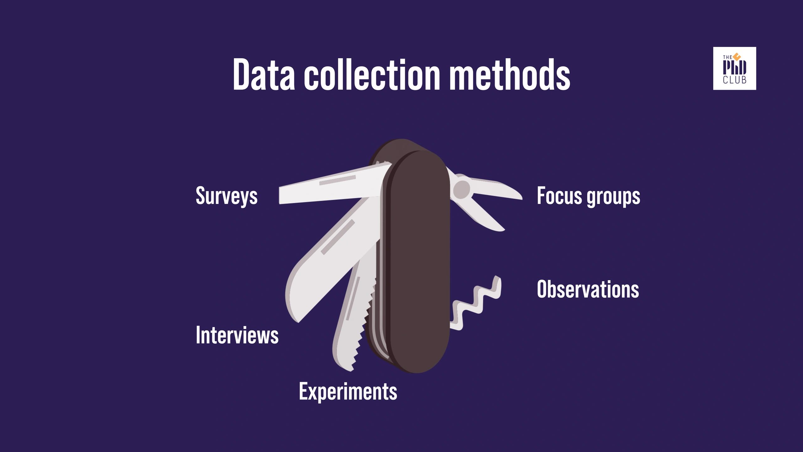 Data collection methods