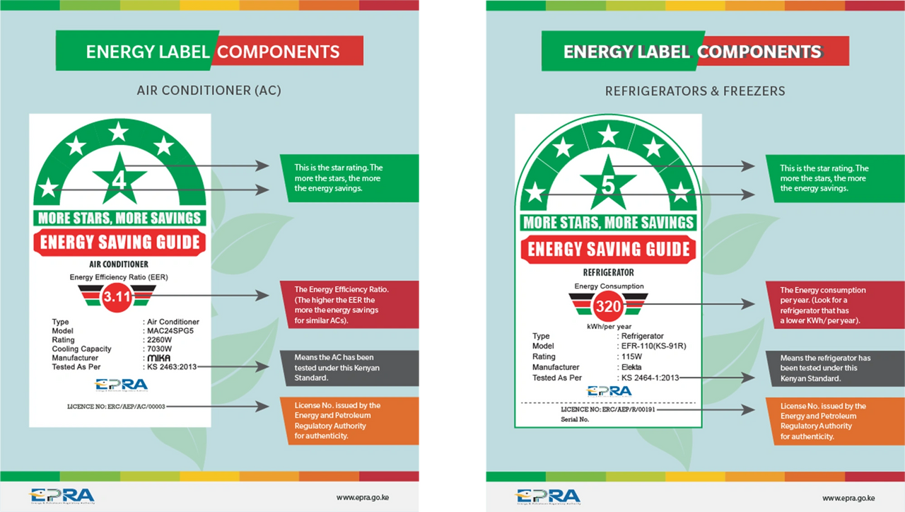 Best Energy-Saving Fridges in Kenya & Tips to Cut Bills - ToasterDing