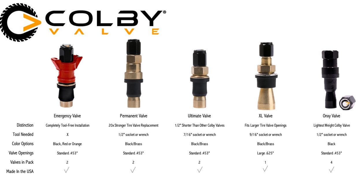 Colby Valve - Tire Valves, Automotive Parts