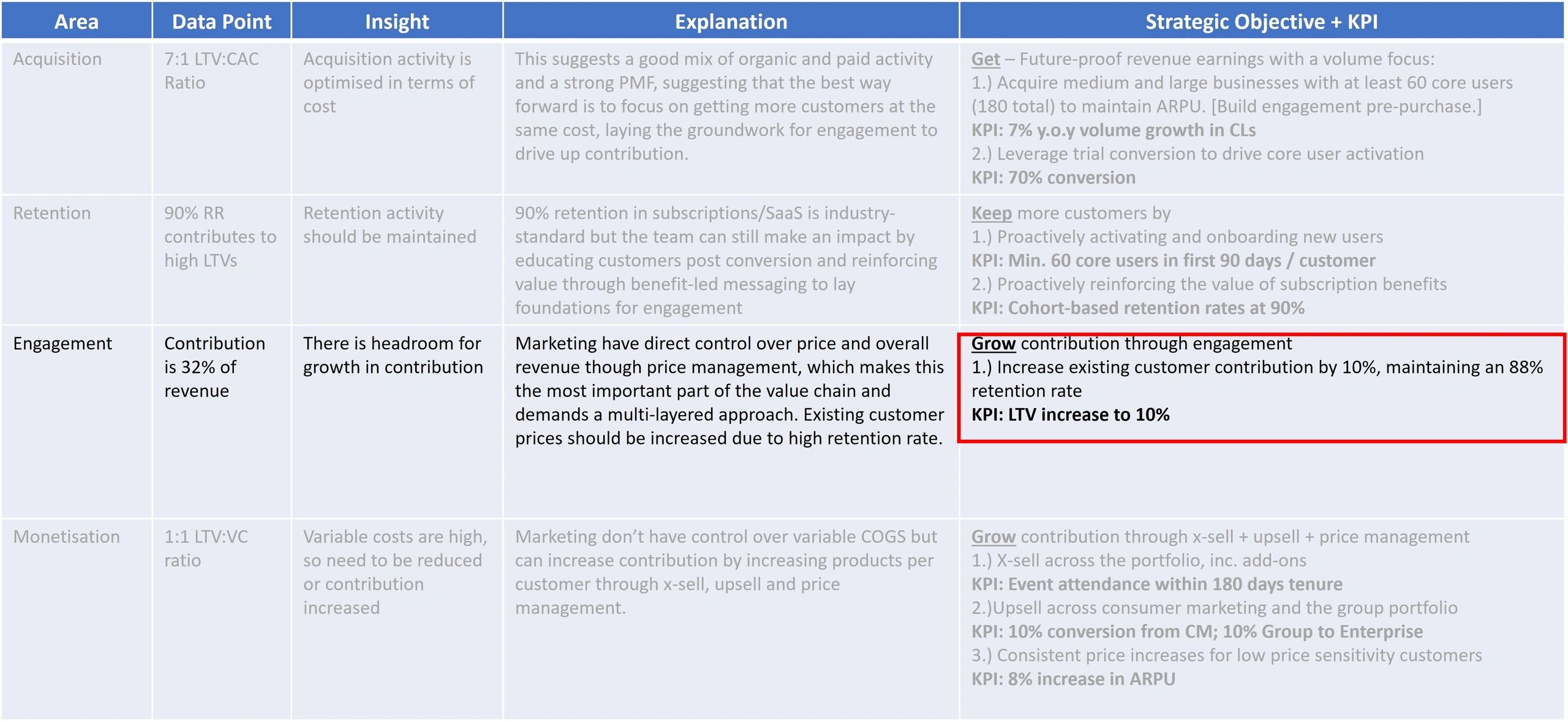 How to Use Customer Lifetime Value to Set Objectives: Four Steps