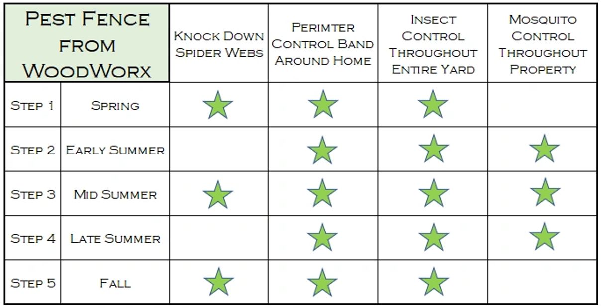 Pest Fence! | WoodWorx