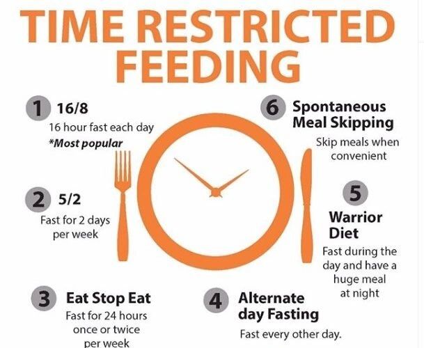 Time-restricted feeding (TRF)
