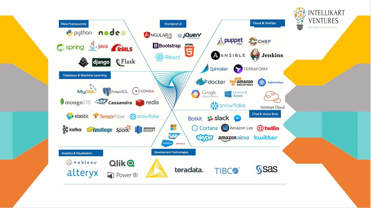 Intellikart ventures