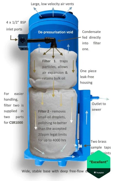 Dealing with your condensate waste disposal