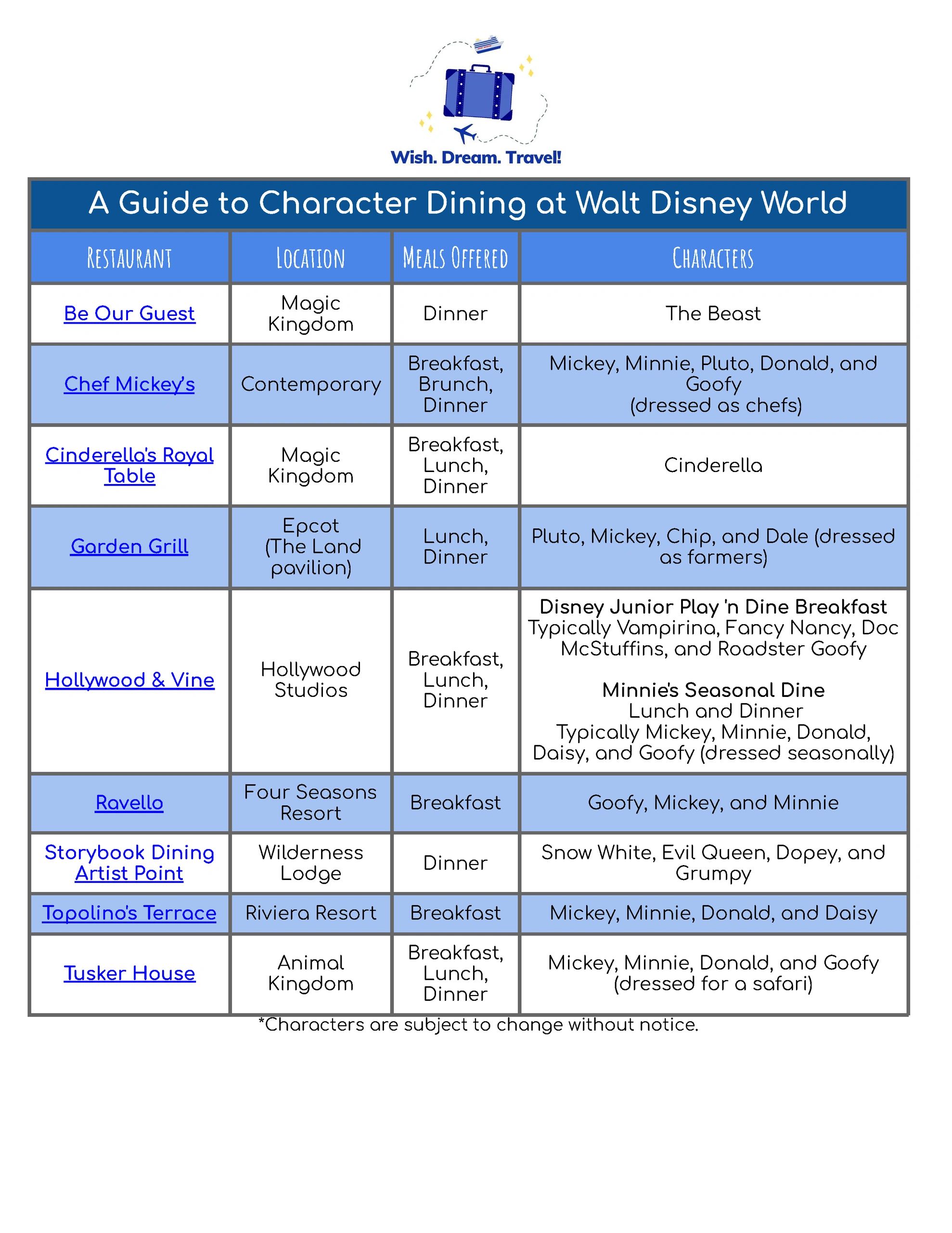A Guide to Character Dining at Walt Disney World