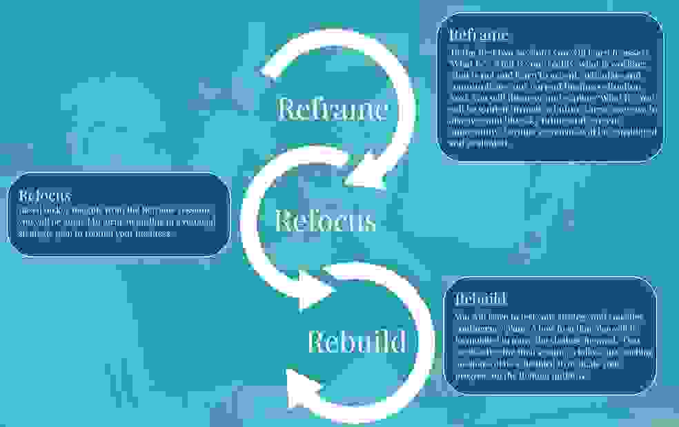 Reframe Refocus Rebuild | SOUNDLEADERSHIP Inc