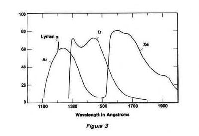 Electrodeless VUV Lamps | OPTHOS INSTRUMENT COMPANY, LLC