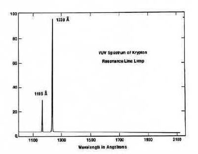 Electrodeless VUV Lamps | OPTHOS INSTRUMENT COMPANY, LLC