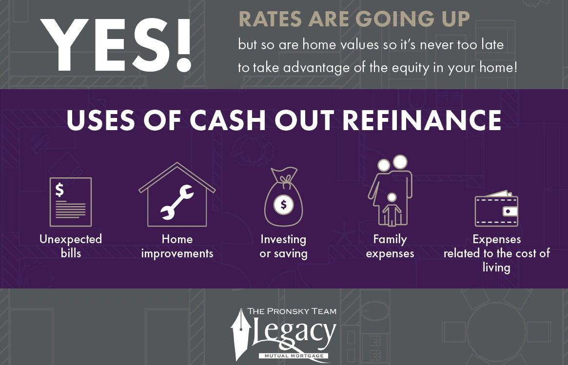 Uses of a Cash Out Refinance: June 2022