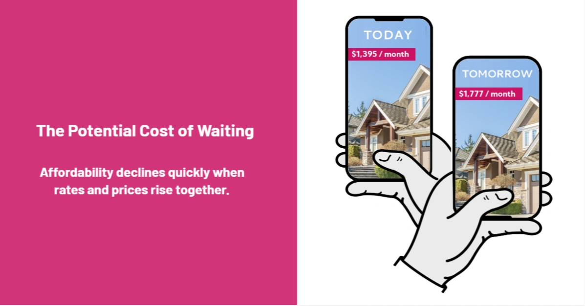 What's the potential cost of waiting?