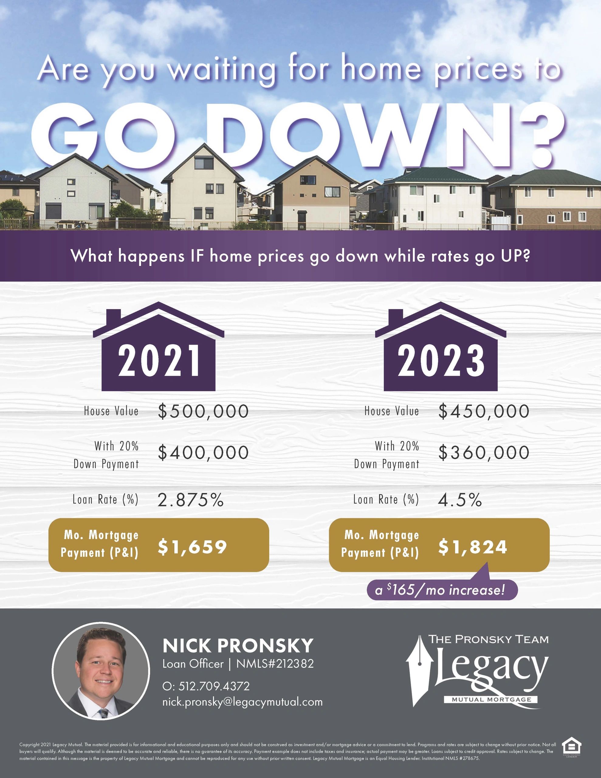 What happens IF home prices go down while rates go UP
