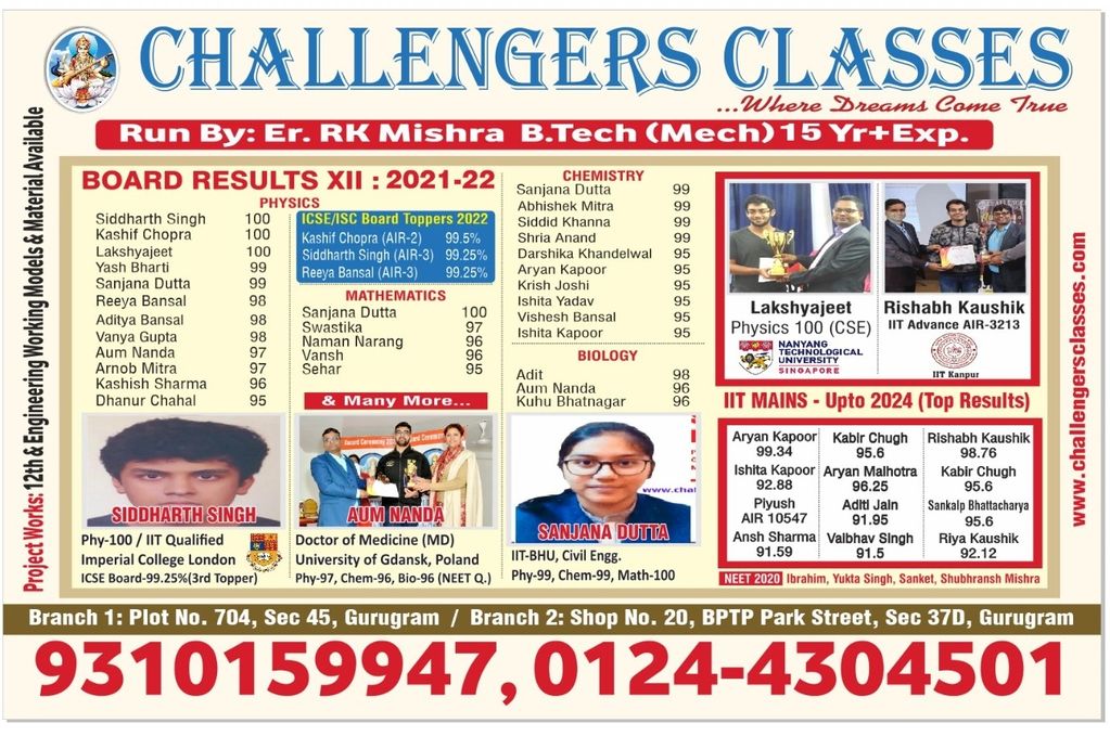 Results | Challengers Classes