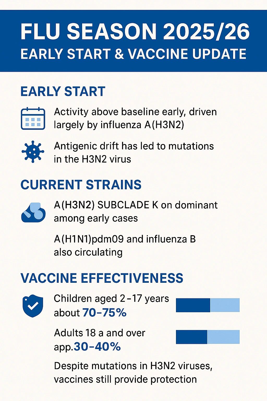 Why the Flu Season Has Come Early