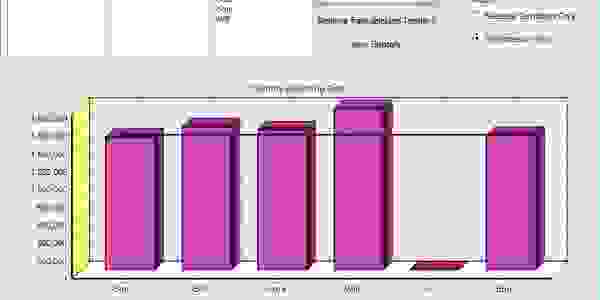 Territory Mapping - Simple GIS Software | Simple GIS Software