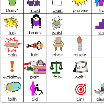 LiteraSee Concepts Illustrated - Dyslexia, Reading Program