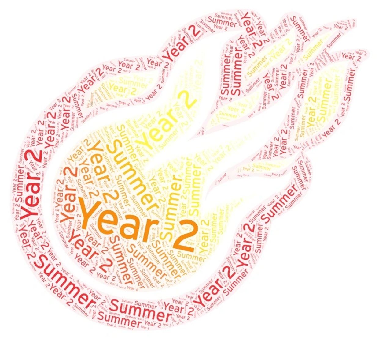 Year 2